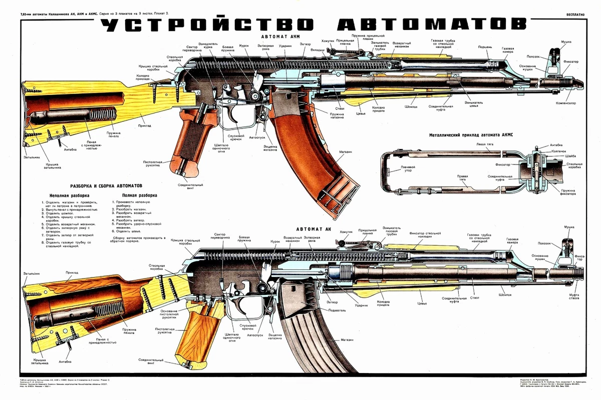 Ak47 Diagram