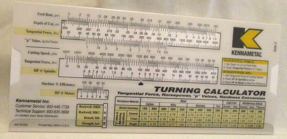 Kennametal Turning Calculator 2006 (no sleeve) (SKU# 1588) | eBay