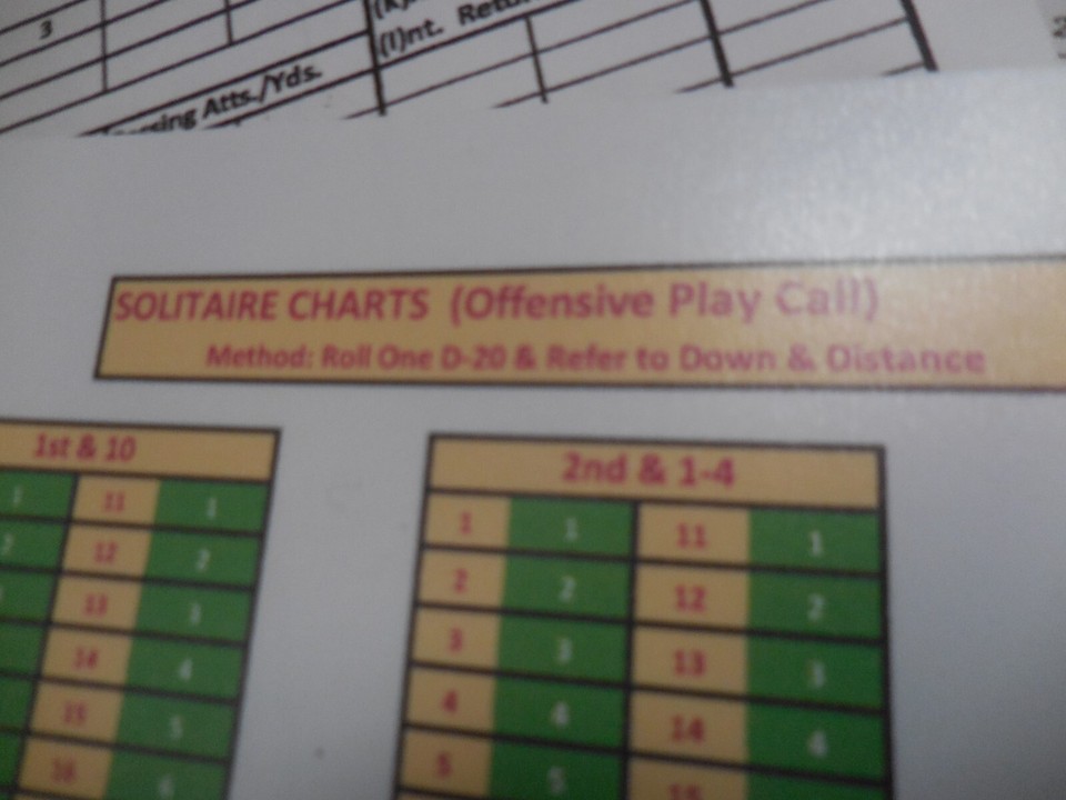 Solitaire Charts for Sports Illustrated Football Games Paydirt! & Bowl ...