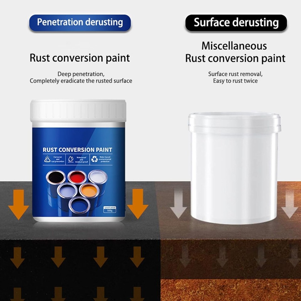 Weatherproof Rust Converter Paint for Metal, Rust Converter for Metal ...