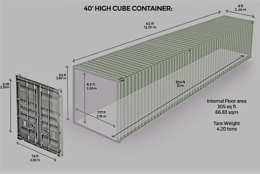 40ft High Cube Used 'Wind & Water Tight' Storage Container | Chicago ...