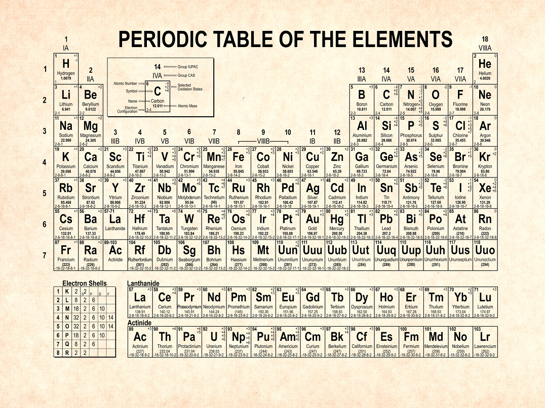 Pretty Periodic Table Poster