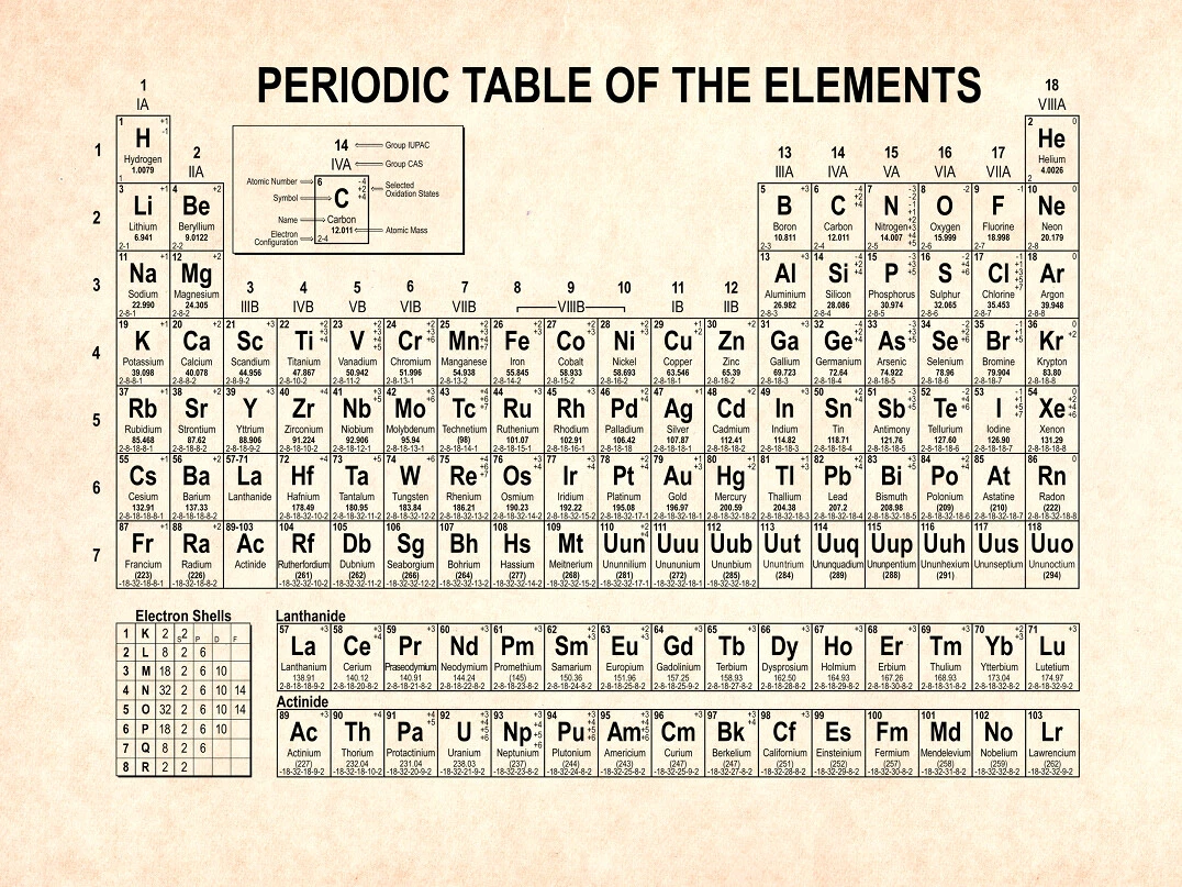 Printable Periodic Table Of Elements Black And White