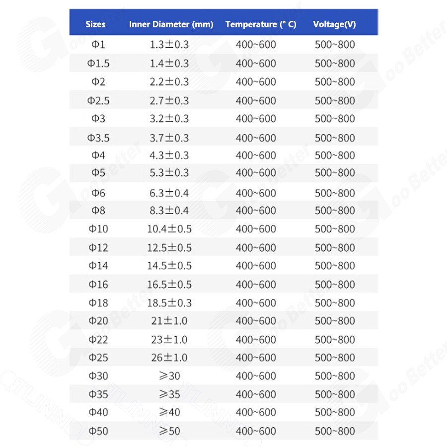 600°C HIGH TEMP Fiberglass Sleeving Wire Cable Insulation Tube Sheath ...