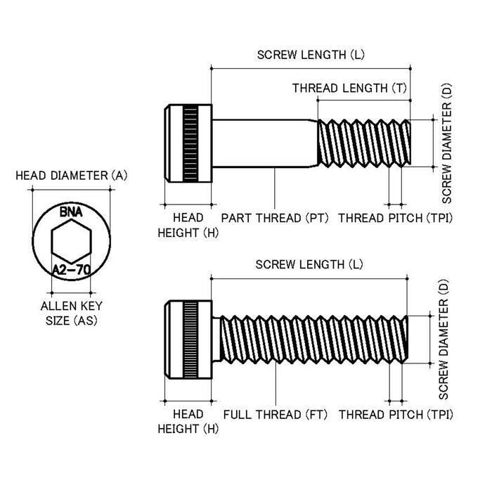 Pack of 2 Stainless 304 Cap Head Socket Screw 1/4 x 20 TPI UNC x 3/4 ...