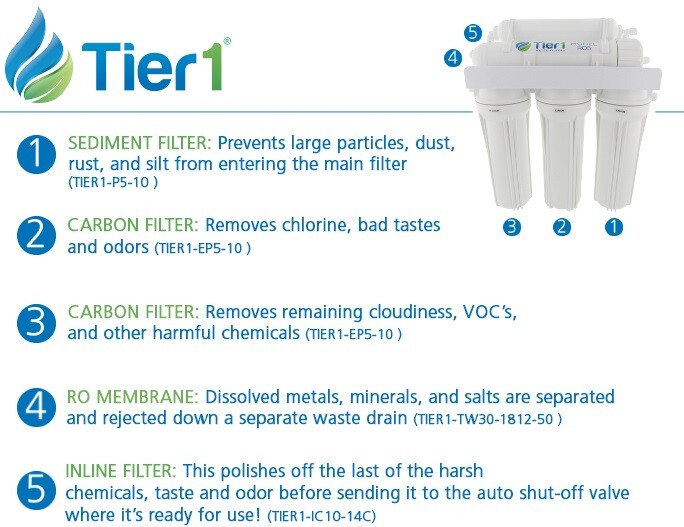5 Stage Reverse Osmosis FULL Replacement Water Filter Kit with 50 GPD ...