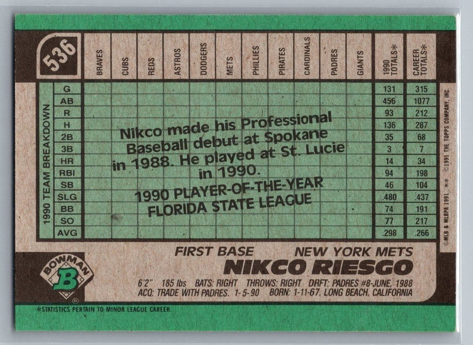 1991 TOPPS BOWMAN CARD # 536 Nikco Riesgo - New York Mets - MVP | eBay