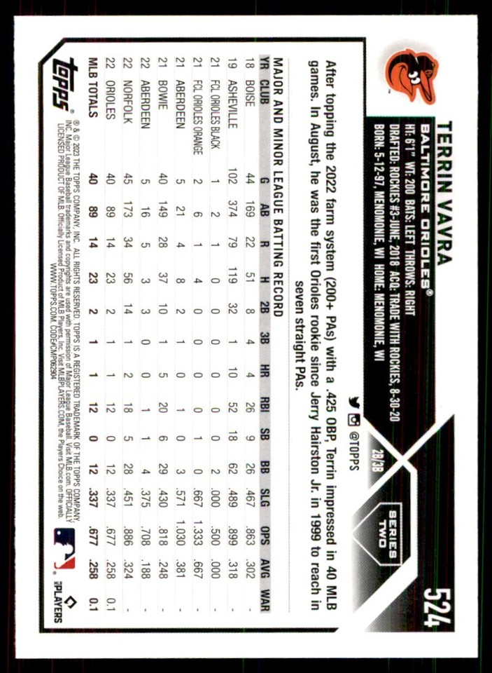 2023 Topps Terrin Vavra Baseball Cards #524 | eBay