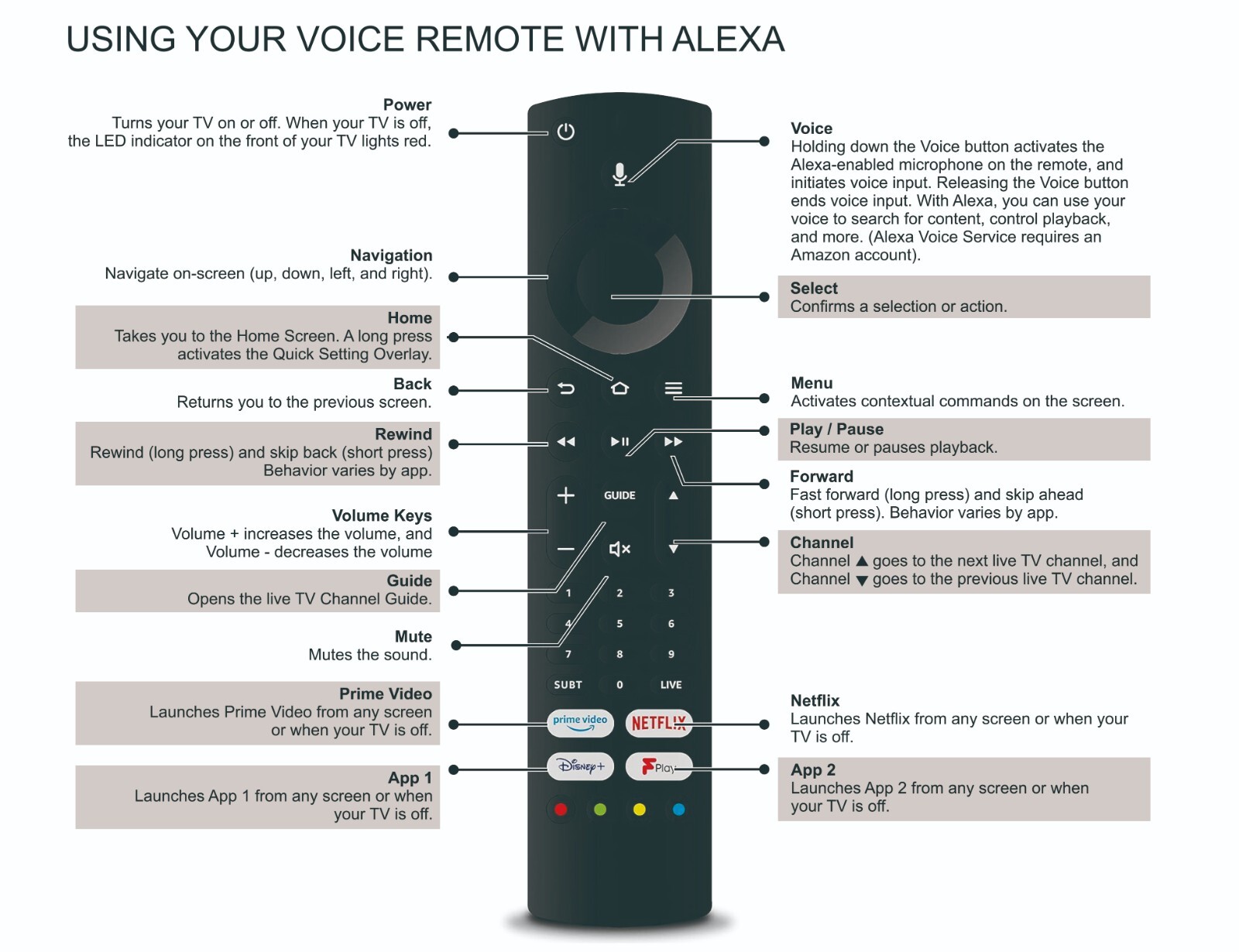 Replacement Fire TV remote for Toshiba JVC Bush Fire TVs Alexa voice ...