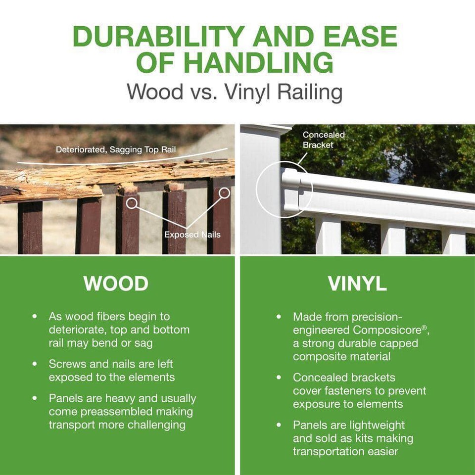 Veranda Williamsburg Rail Kit Vinyl White 6' x 36" Porch Patio without ...