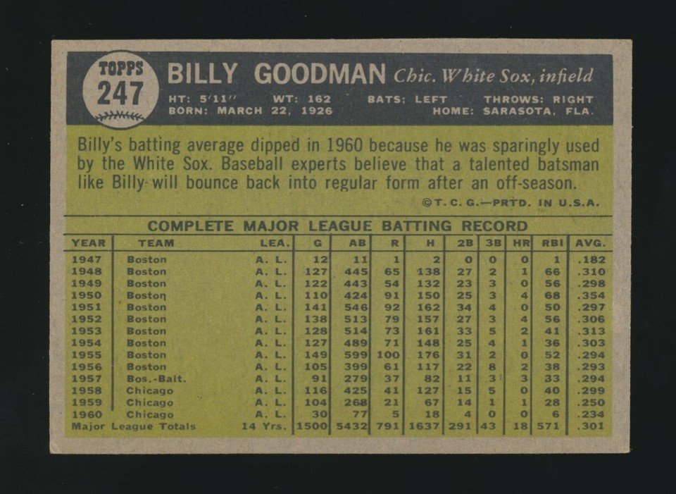 1961 Topps Baseball -#247 BILLY GOODMAN (Chicago White Sox ...