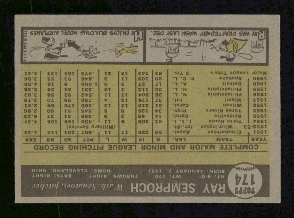 1961 TOPPS BASEBALL # 174 RAY SEMPROCH INV J7978 | eBay