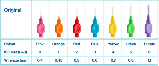 Genuine Original TePe Interdental Brushes All Colours Sizes Pack 1 or 8 ...