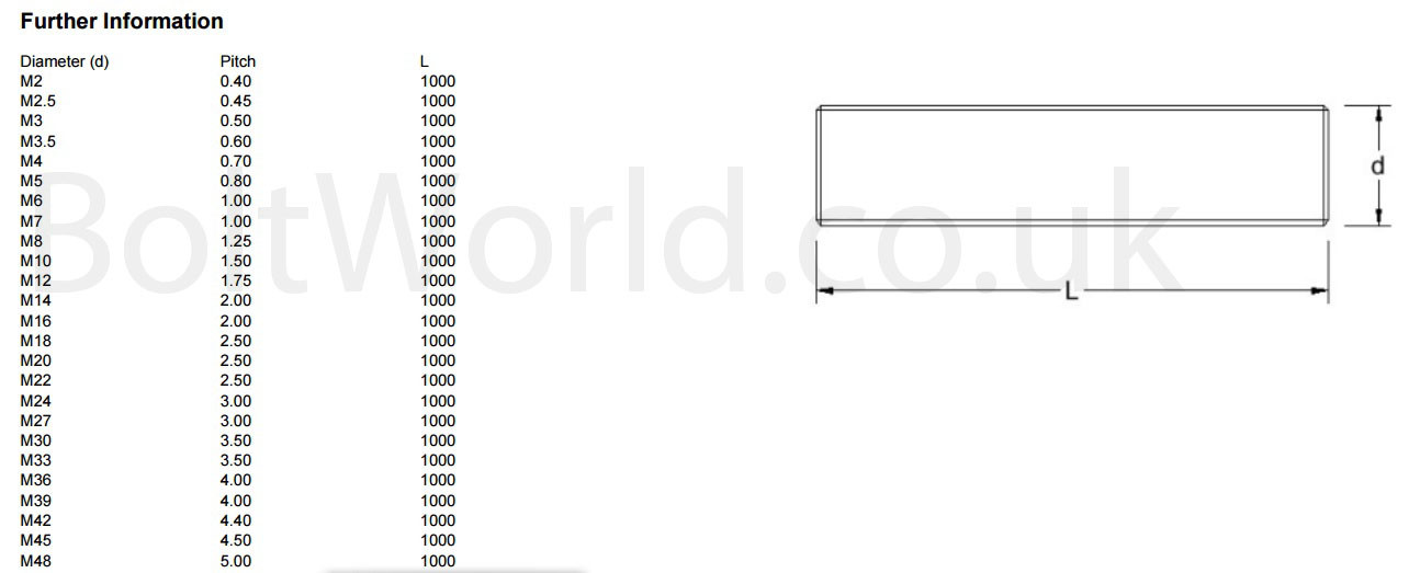M27 / 27mm 1 METER A2 STAINLESS STEEL FULLY THREADED ROD BAR STUDDING ...