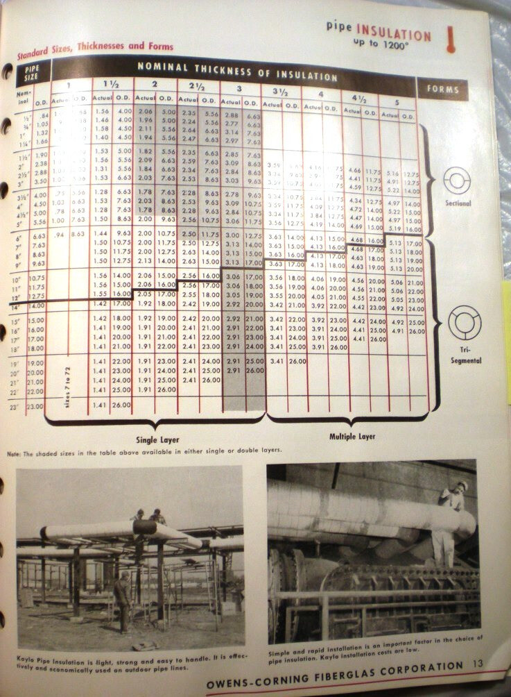 Owens-Corning Fiberglas KAYLO Pipe & Block Insulation Catalog ASBESTOS ...