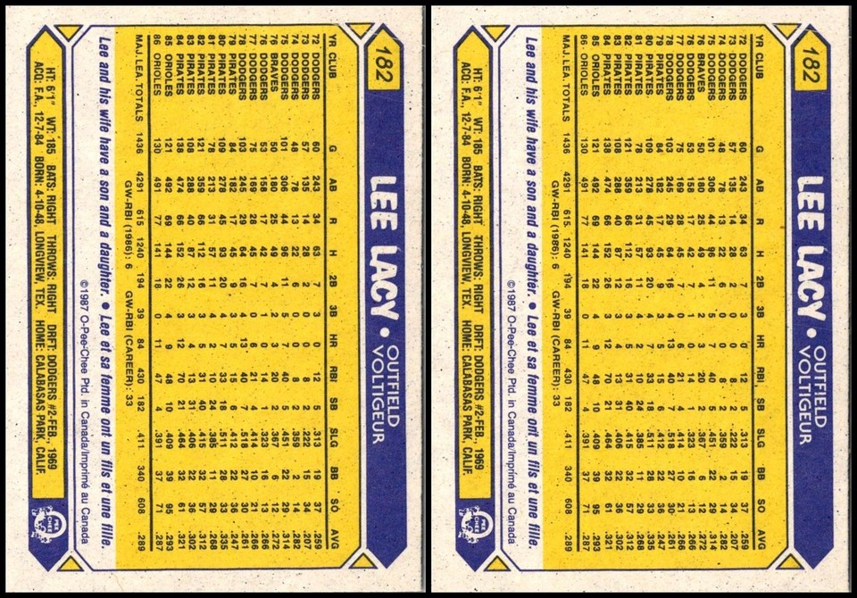 (2) 1987 O-Pee-Chee Lee Lacy Lot | eBay