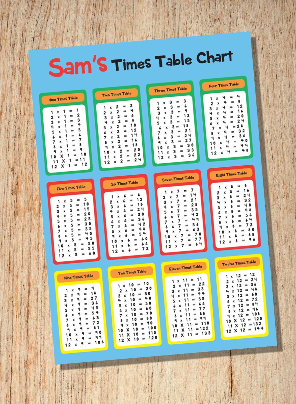 Personalised A4 Times Table Chart - Maths | Grelly UK