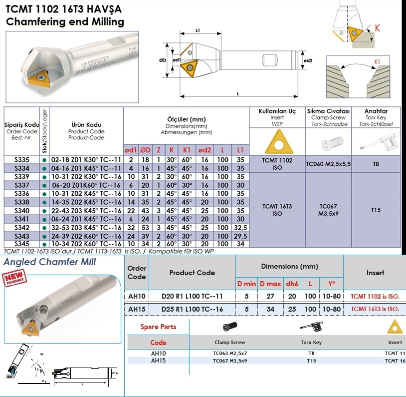 TCMT 11 TCMT 16 Wendeplatten Fasenfräser Senker Entgrater 30° 45° 60 ...
