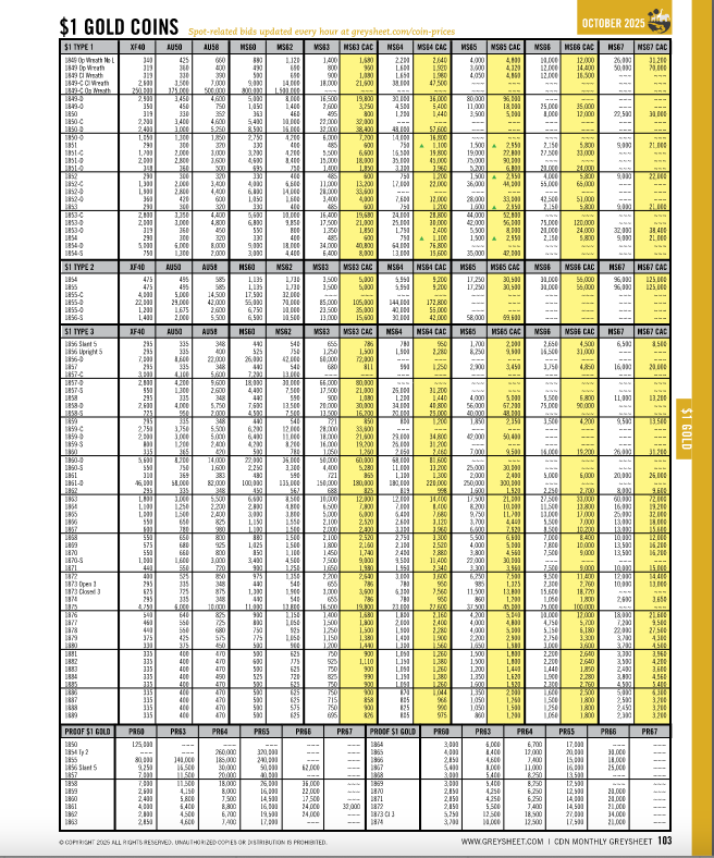 April Greysheet Publication - Wholesale US Coins Price Guide 2026 | eBay