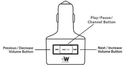 Just Wireless FM Transmitter (3.5mm) with 2.4A/12W 2-Port USB Car ...