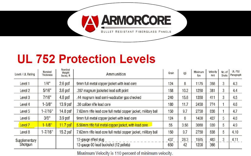 BALLISTIC SHIELD | Bullet Proof | Body Armor Level III+ L3+ 12x24 STOPS ...