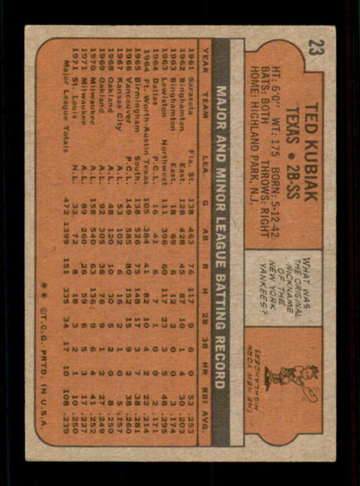 1972 Topps #23 Ted Kubiak VG-VGEX Rangers 511286 | eBay