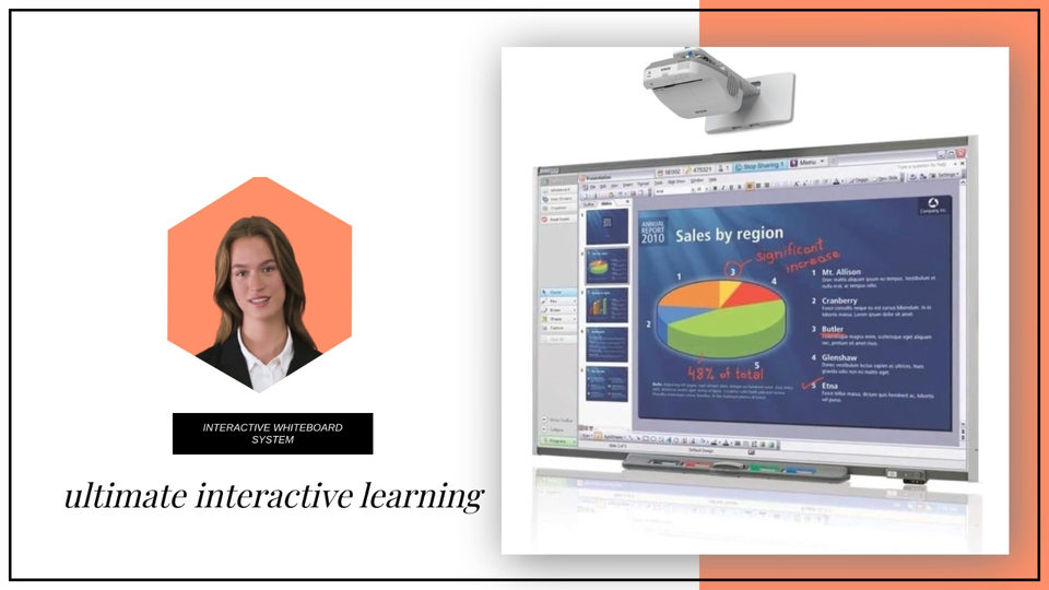 Interactive Smart Board SB680 and Short throw projector. (1 year ...