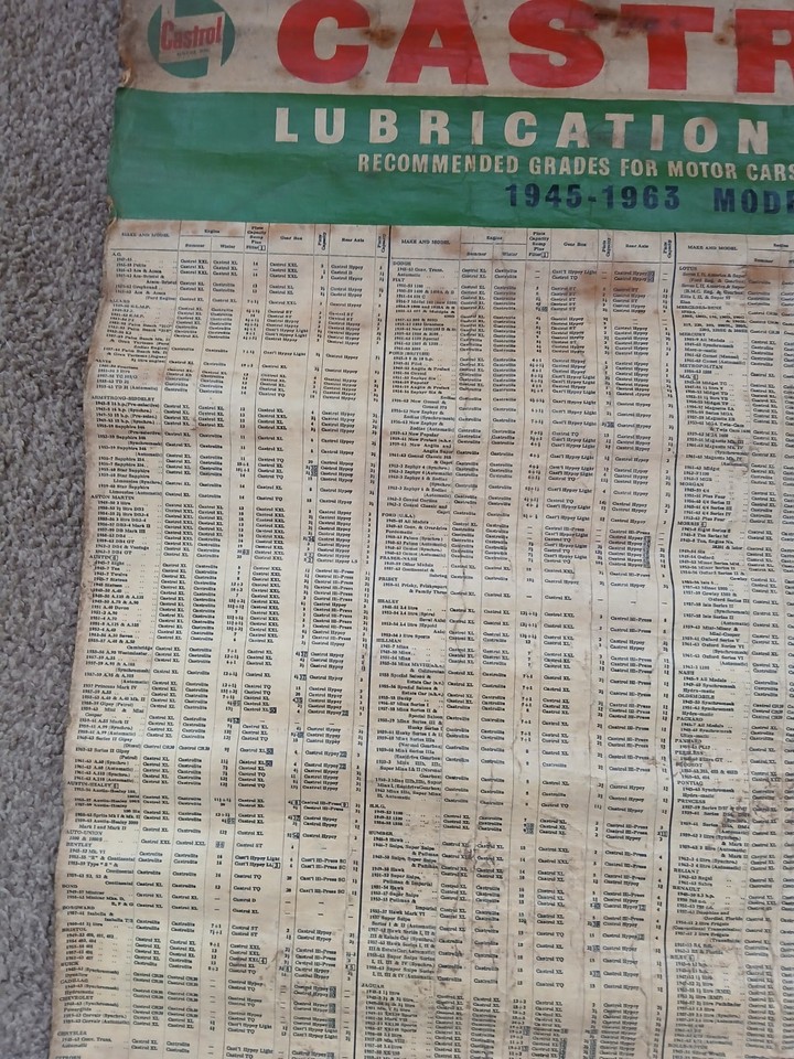 Castrol Vintage Oil Lubrication Chart Original Genuine | eBay UK