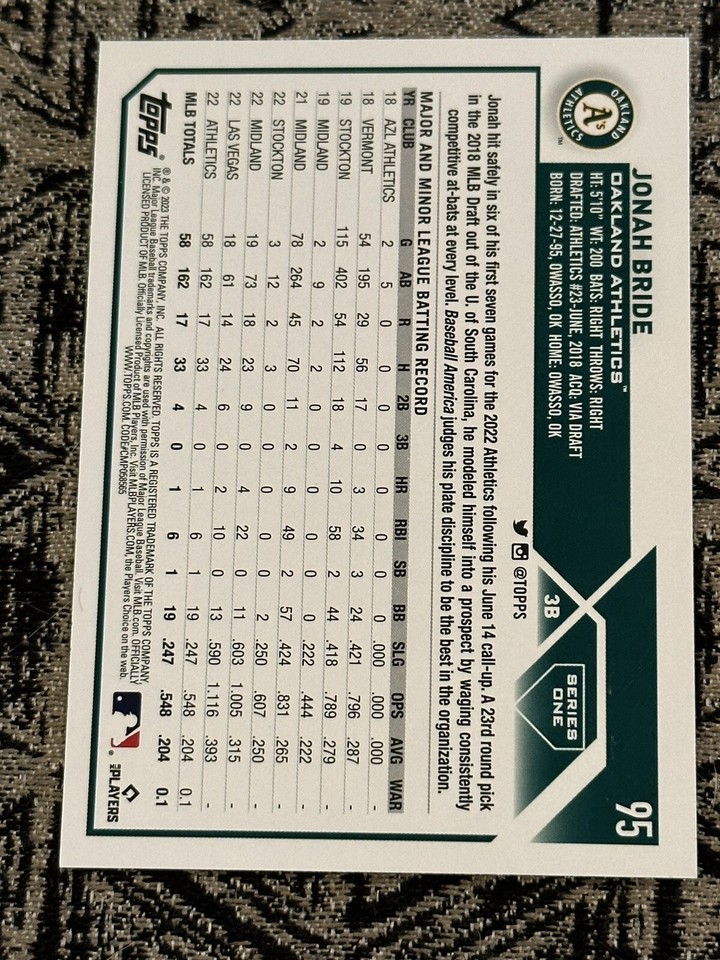 2023 Topps Series 1 #95 Jonah Bride Oakland Athletics Rookie | eBay