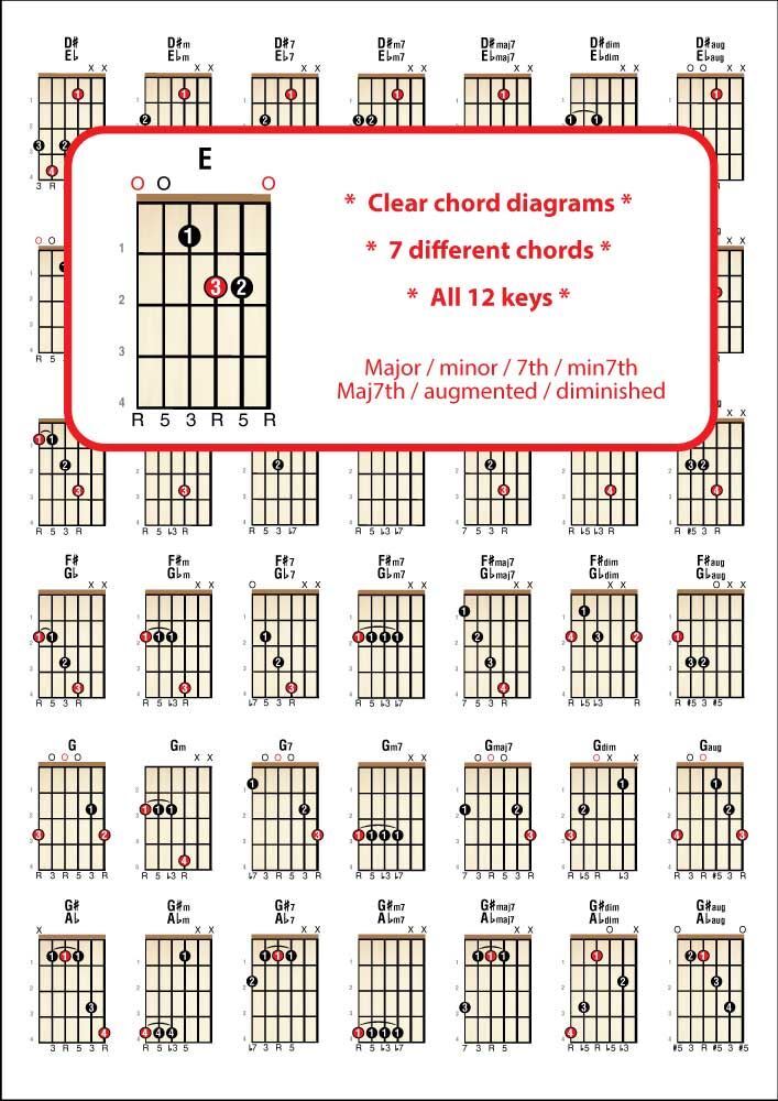 Left Hand Guitar Chord Chart Guitar Fretboard A New Song Music Left