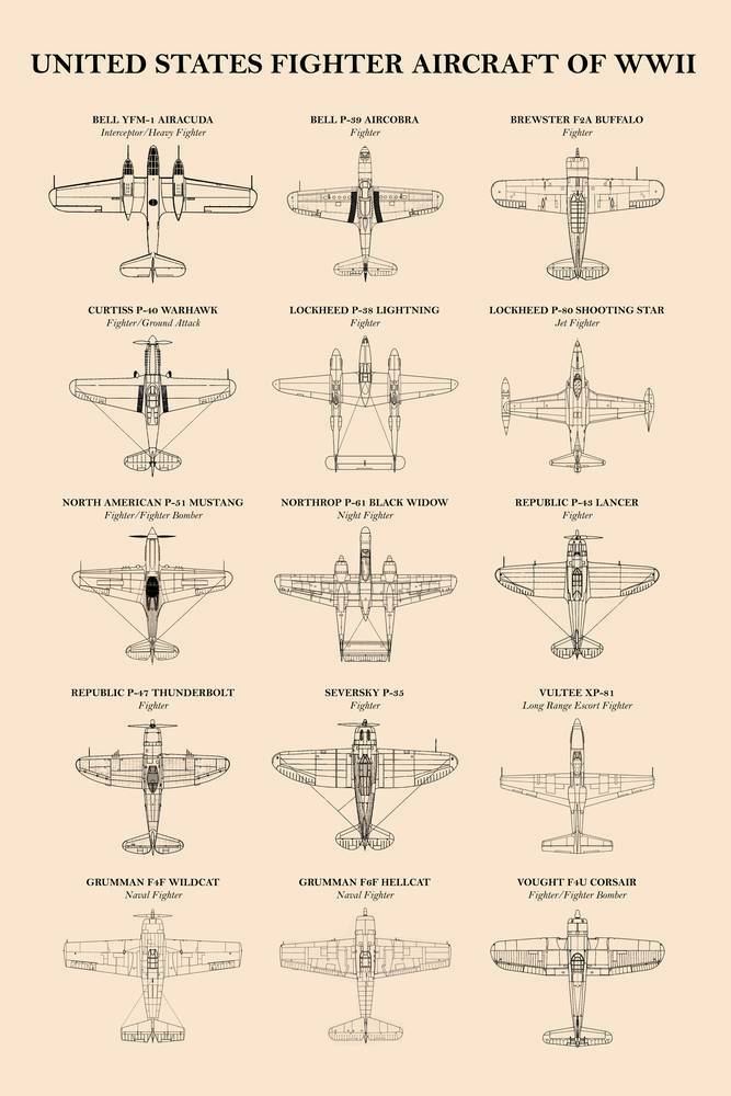 Fighter Jet Charts Military Charts/Maps/Data