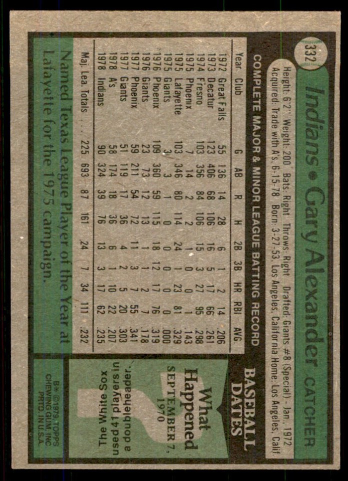1979 Topps Gary Alexander Baseball Cards #332 | eBay