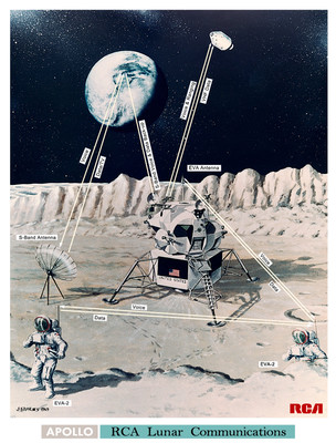 Moon Landing Nasa Engineer