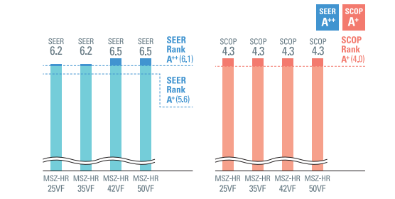 NEUES MODEL 2025 Mitsubishi MSZ-HR50VFK2 + MUZ-HR50VF 5 kW A++/A+ R32 ...