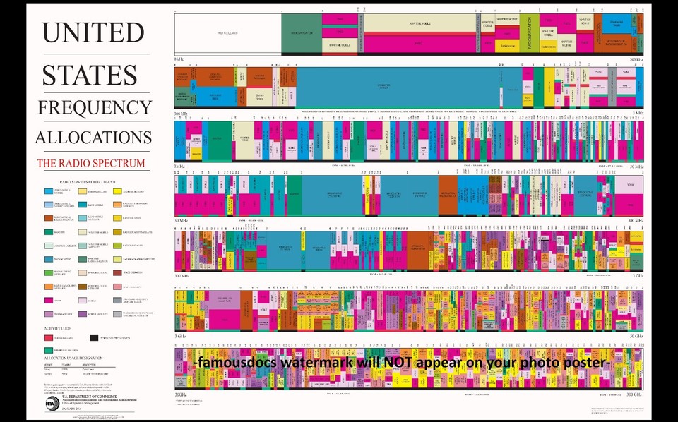 HUGE US Radio Frequency Spectrum Poster Photo Ham Radio Chart Art Print ...
