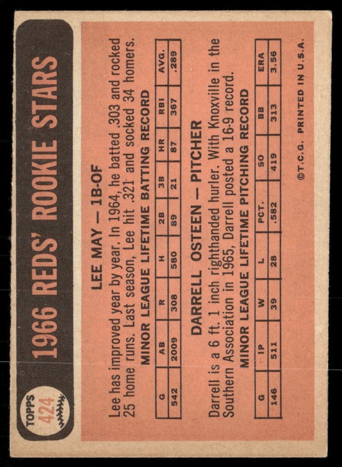 1966 Topps #424 Reds 1966 Rookie Stars (Lee May / Darrell Osteen ...