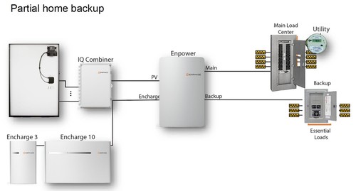 Enphase IQ System Controller 2 Inverter - EP200G-SC2-RSD-KIT for sale ...