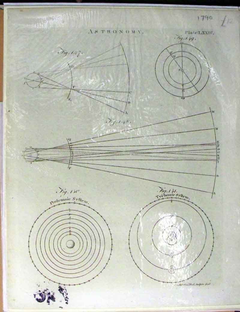 Old Antique Print Encyclopaedia C1779 Astronomy Shapes Diagrams Drawing ...
