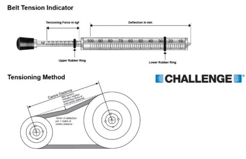 Belt Deflection Gauge