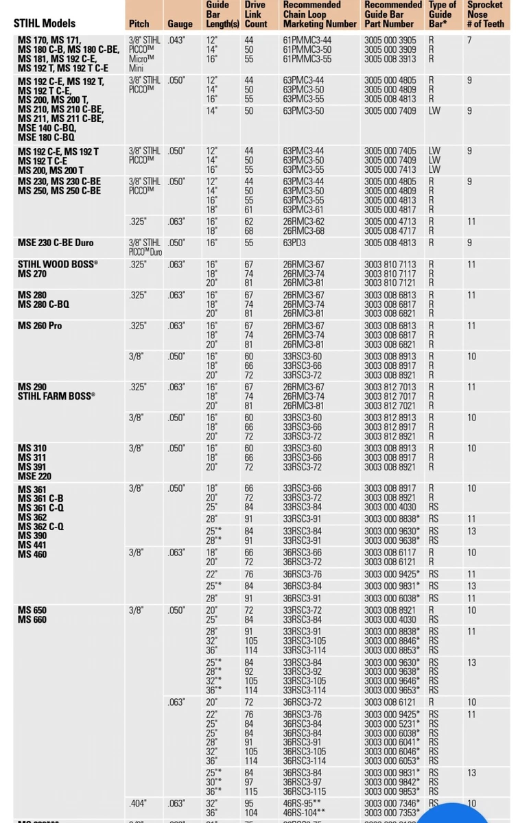 Click This Image To Show The Full-size Stihl Chainsaw,, 53% OFF