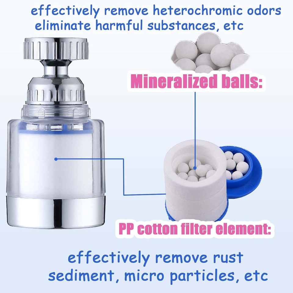 Faucet Water Filter 360° Rotating Sink Water Filter, Kitchen Sink ...