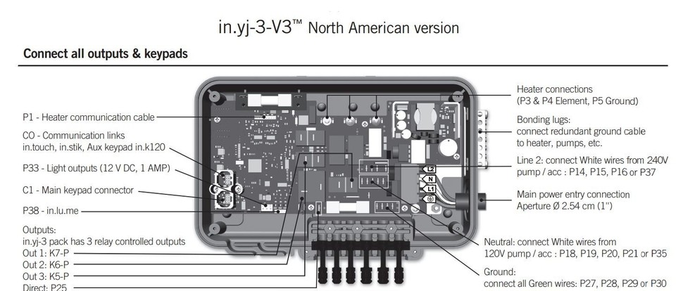 Gecko IN.YJ3 spa pack control box main unit only model 0612-221041 ...