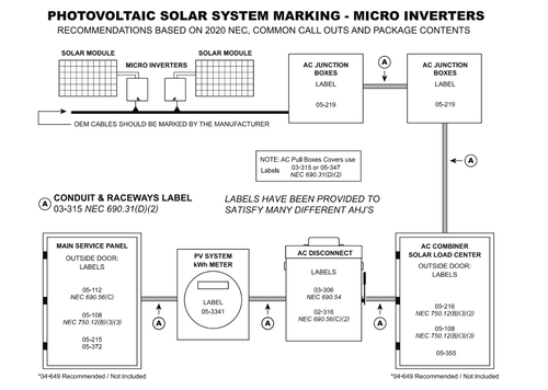 NEW PV Solar Safety Labels NEC 2020 label pack with 83 labels | eBay