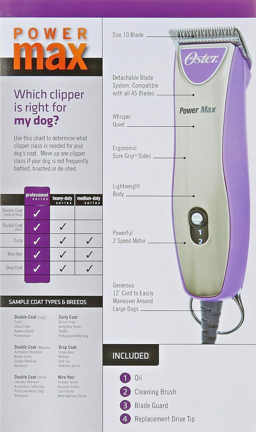 Oster Pro Series Powermax 2-Speed Pet Dog Cat Home Grooming Cutting ...