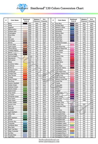 Simthread 120 Madeira Colors Polyester Machine Embroidery Thread Kit ...
