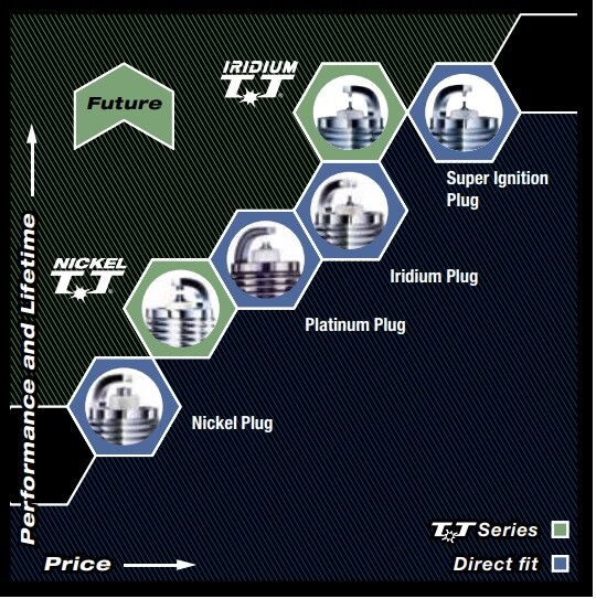 Denso Spark plug FK20HBR8 Super Ignition (SIP) Iridium Replaces 90919 ...