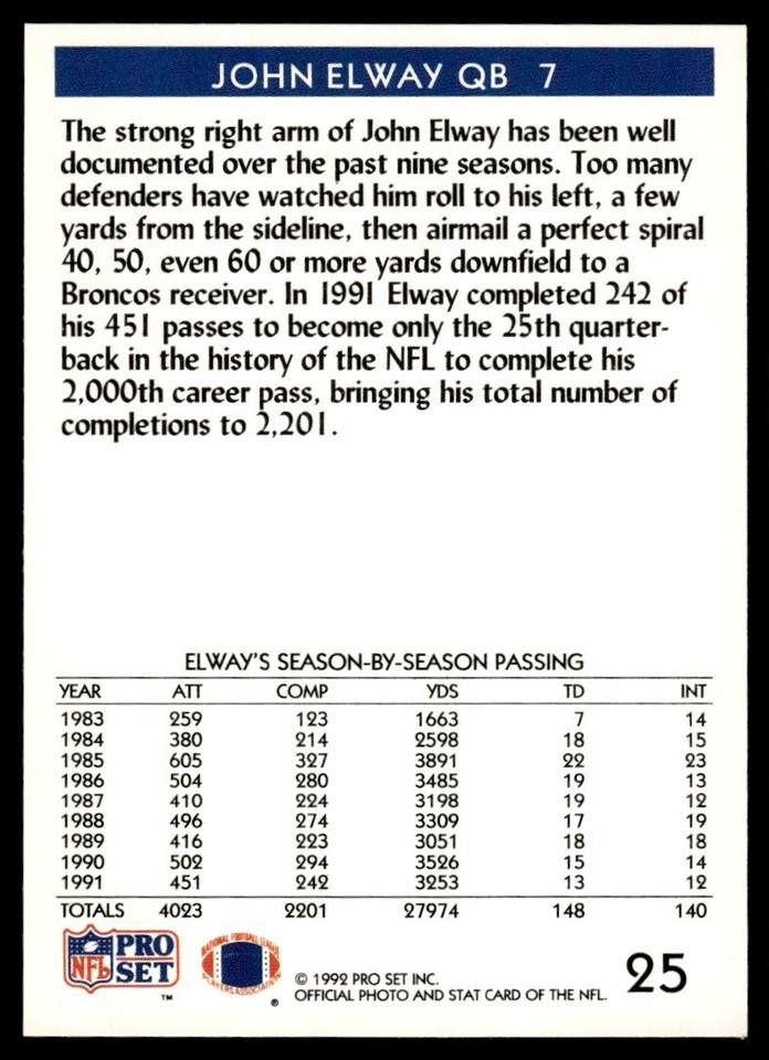 1992 Pro Set Milestones John Elway #25 | eBay