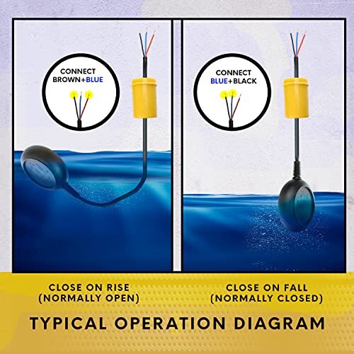 - Water Level Meter Sensor - Float Switch for Sump Pump - Dual Function ...