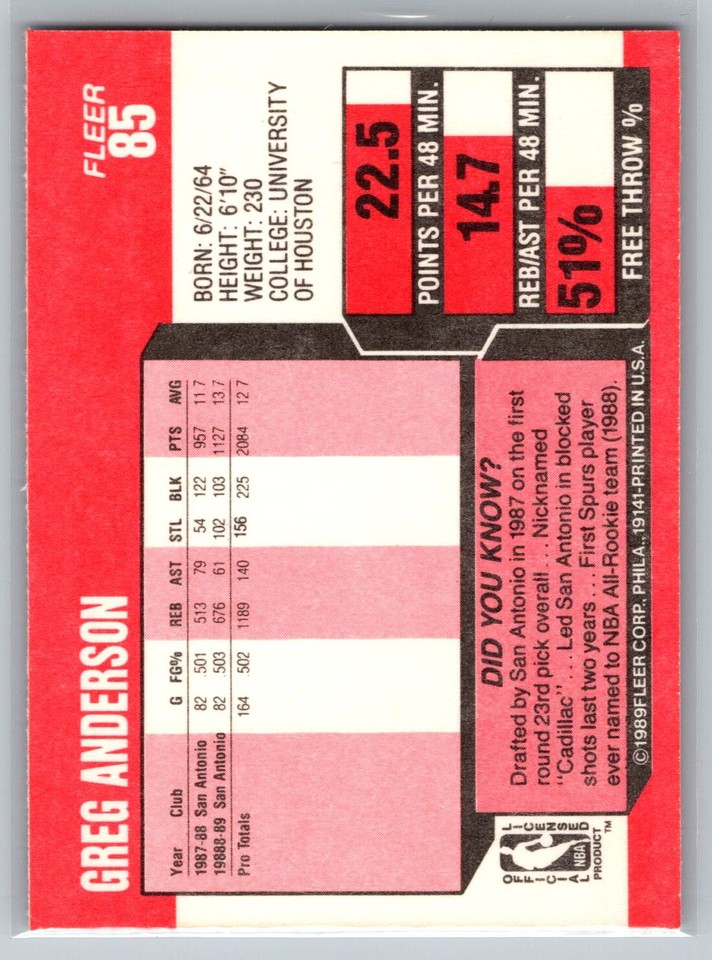 1989 Fleer Basketball #85 Greg Anderson Milwaukee Bucks | eBay