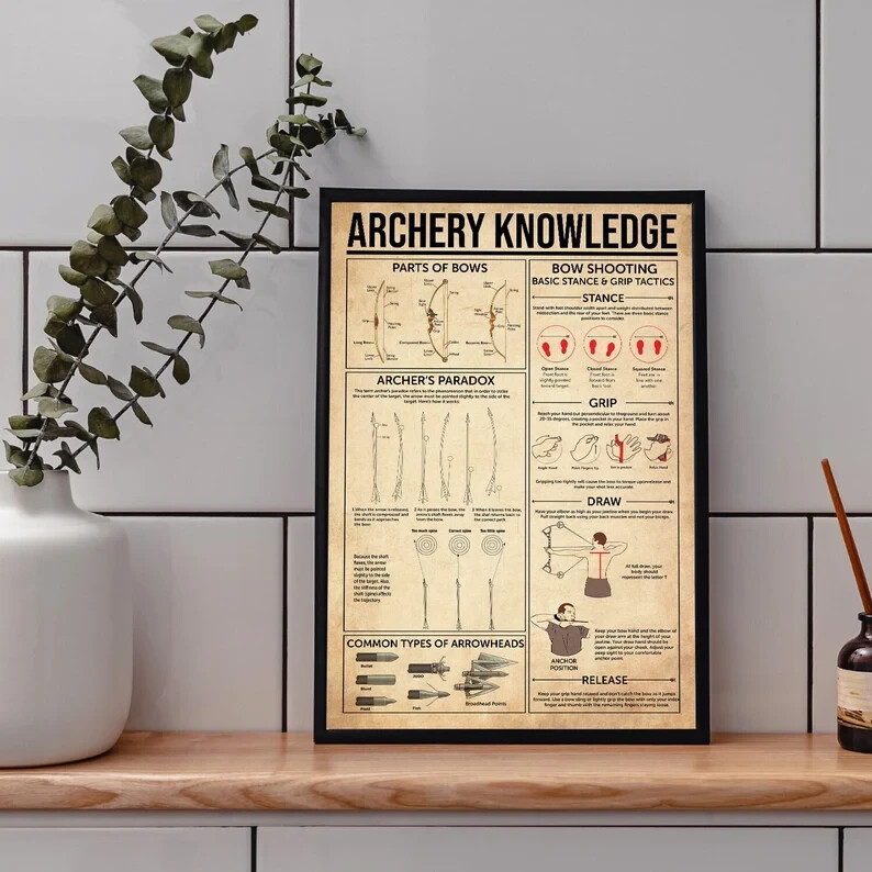Archery Knowledge Poster, Archery Poster, Gift For Archers, Archery ...